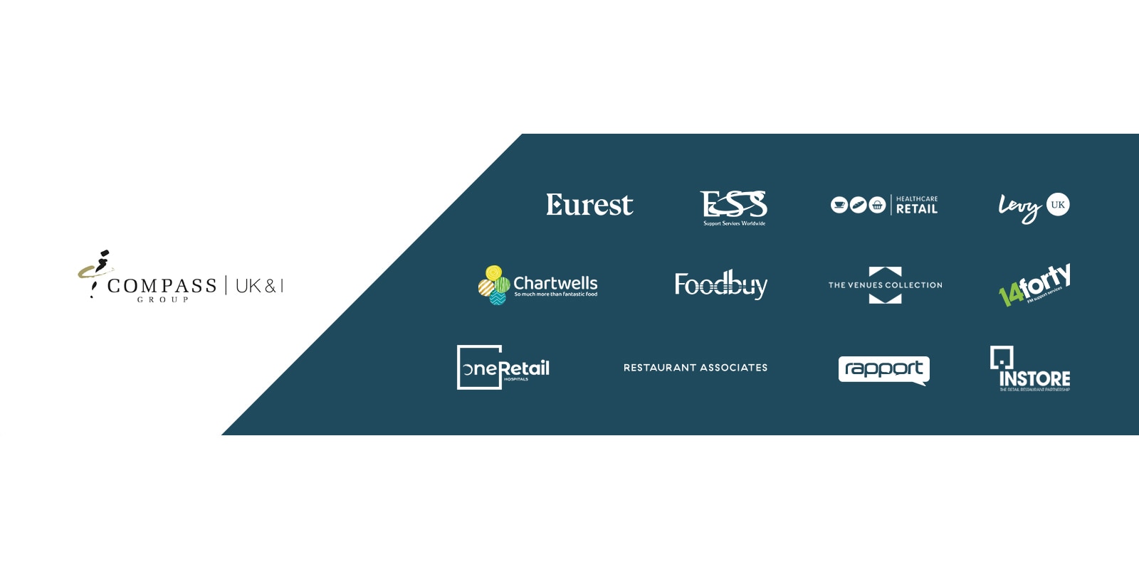 Cafe Supervisor in Bradford, West Yorkshire | One Retail